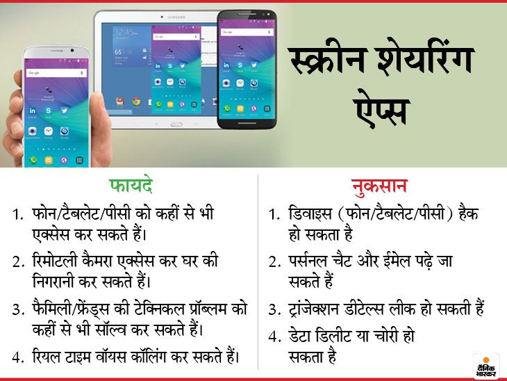 Best Screen Sharing Apps| These 5 Screen Sharing Apps someone uses for ...