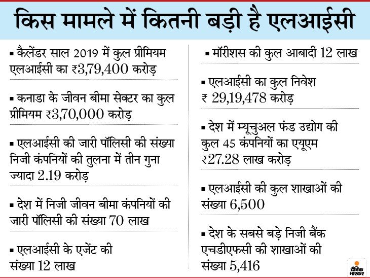 LIC IPO Launch Date 2020 News | All You Need To Know Life Insurance ...