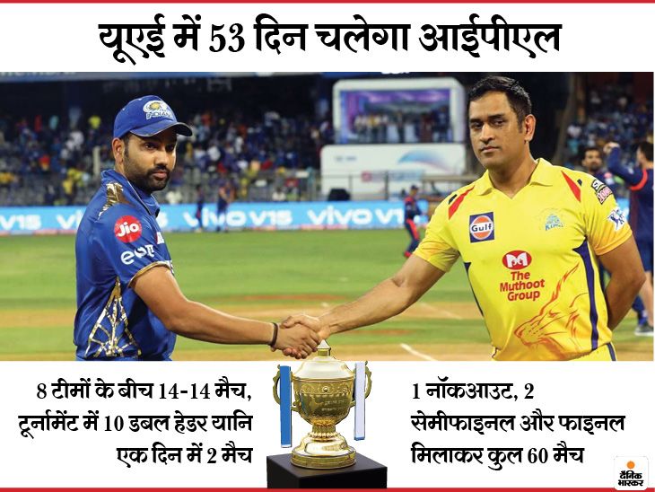 IPL 2020 UAE Full Schedule Update | IPL 2020 Time Table & Match List ...