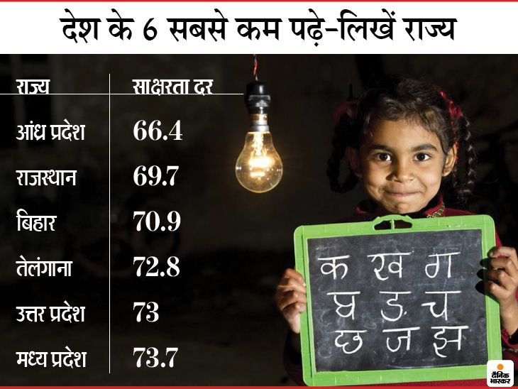 To make literate 57 lakh non-literate people of the country, the ...