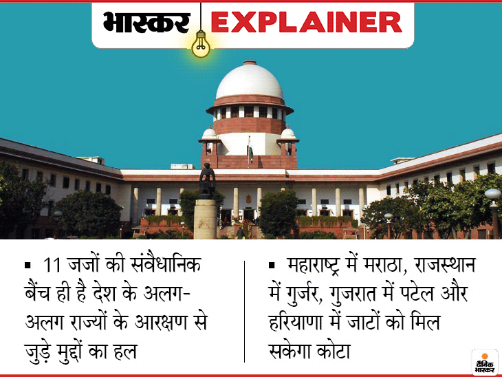 Maratha Quota Explained and Latest News; Why Did Maratha Reservation ...