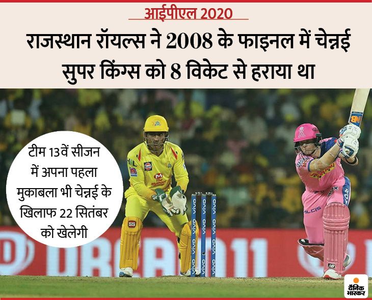 IPL Rajasthan Royals; IPL UAE 2020 All-Time Records - Steve Smith RR ...