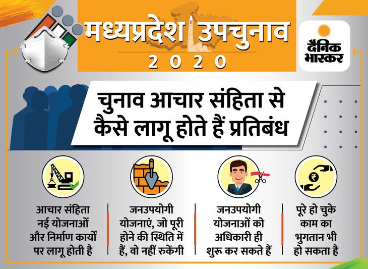 Madhya Pradesh (MP) By-Election 2020 ECI Commission Guidelines & Rules ...