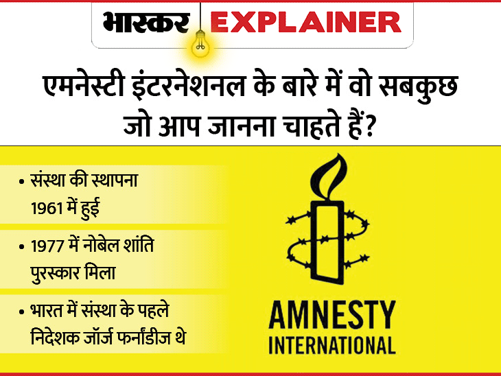 What is Amnesty International | and Why Shuts Down India Office - All ...