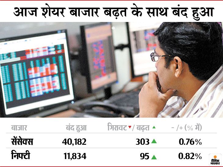 BSE NSE Sensex Today | Stock Market Latest Update: October 8 Share ...
