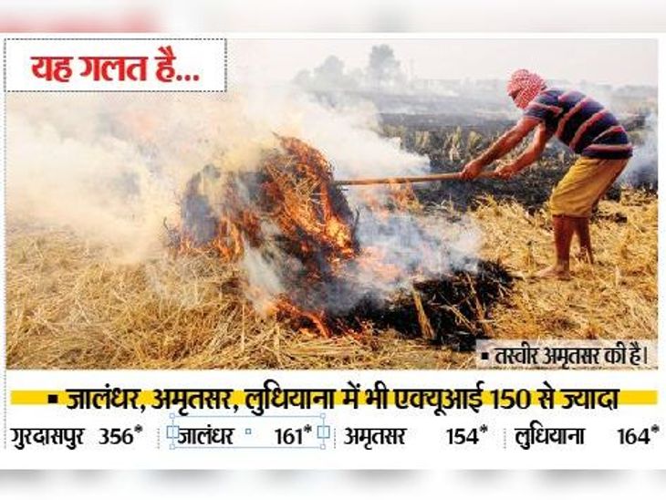 Parali lit 319 places in 16 districts; Punjab has 4 times more burns this year, Pathankot ...