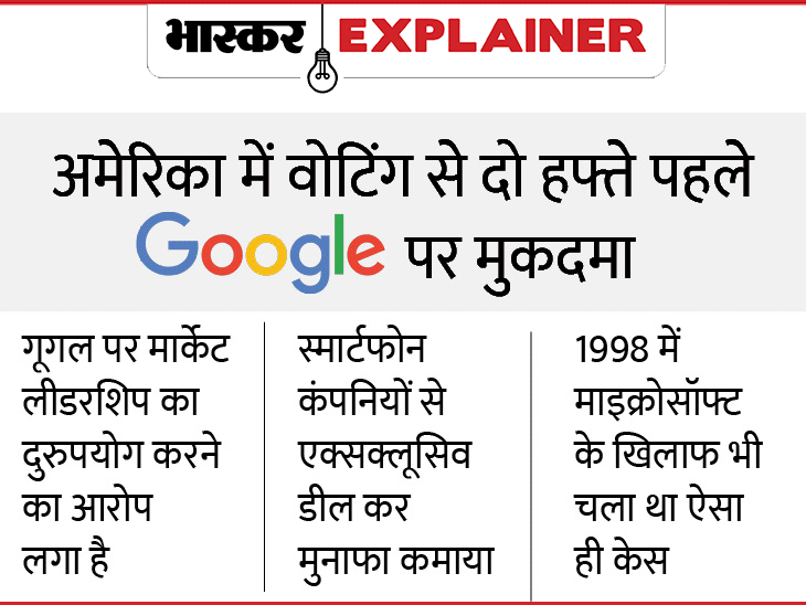 Google Search Antitrust Case (Alphabet) Update; Know-How It Will Affect ...