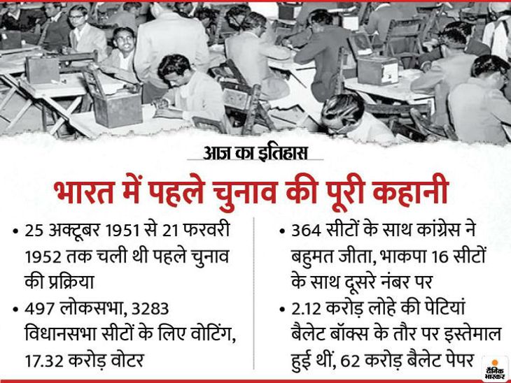 Today History for October 24th/ What Happened Today | The Story Of ...