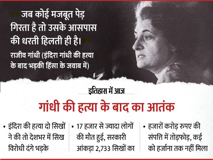 Today History for October 31st/ What Happened Today | Indira Gandhi ...