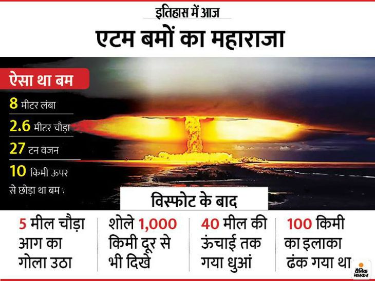 Today History for October 30th/ What Happened Today | Tjar Bombo USSR ...