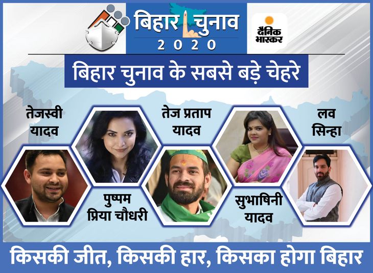 Bihar Election Result 2020 Hot Seats; Tejashwi Yadav Vs BJP Satish Kumar Raghopur, Tej Pratap ...