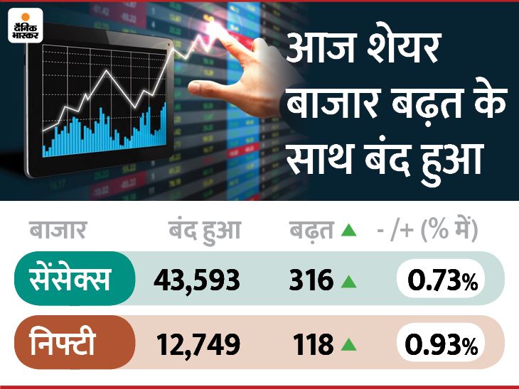 BSE NSE Sensex Today, Stock Market Latest Update: November 11 Share ...