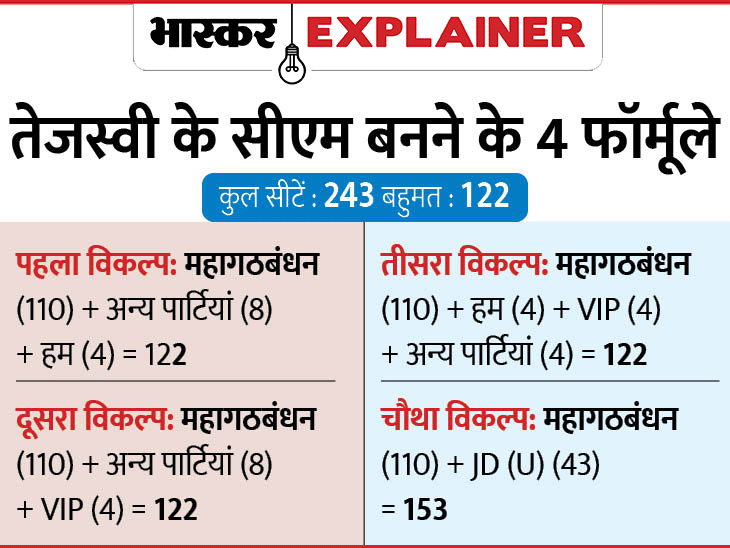 Nitish Kumar Tejashwi Yadav | RJD Mahagathbandhan MLA Number Game: What Next Update On Bihar ...