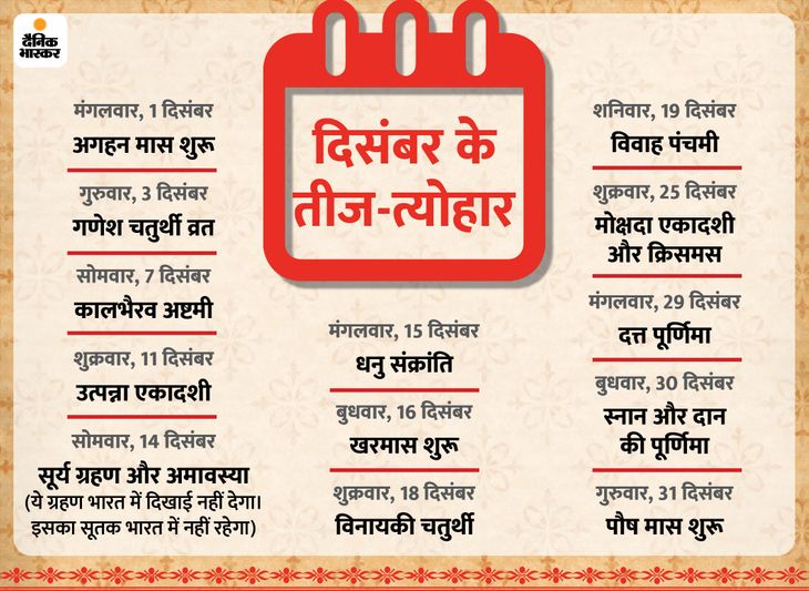 december 2020 festivals, significance of aghan month, agahan maas and ...