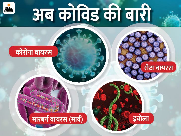 We won over the deadly virus from the corona that attacked humans, the ...