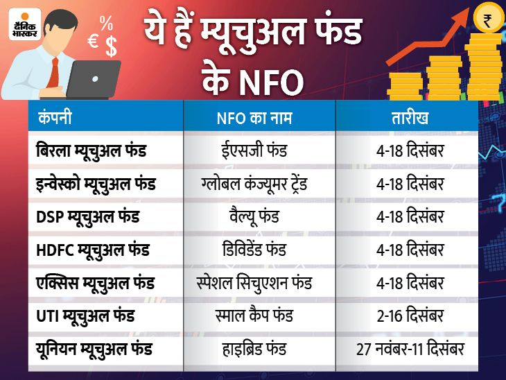 IPO Vs Mutual Funds NFO News Update; 5 New Fund Offerwill Be Closed On ...