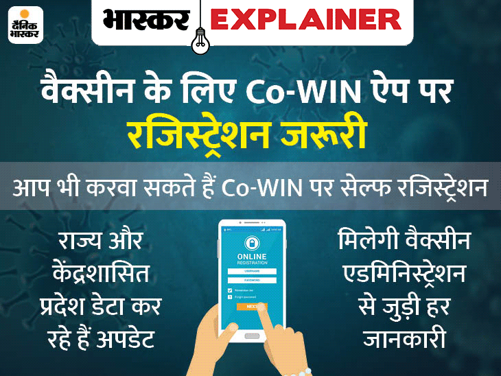 Co Win App For Vaccine; How To Self Register? | Here Is All You Need To ...
