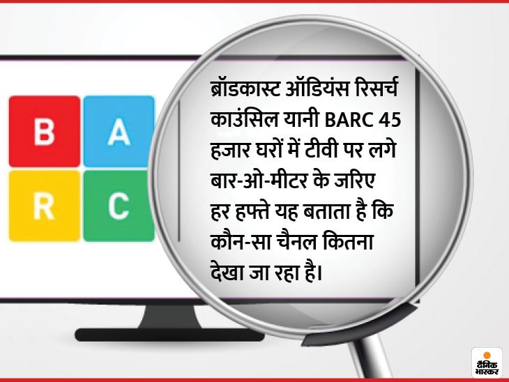 Mumbai Police arrests former CEO of BARC, 15 people arrested in the ...