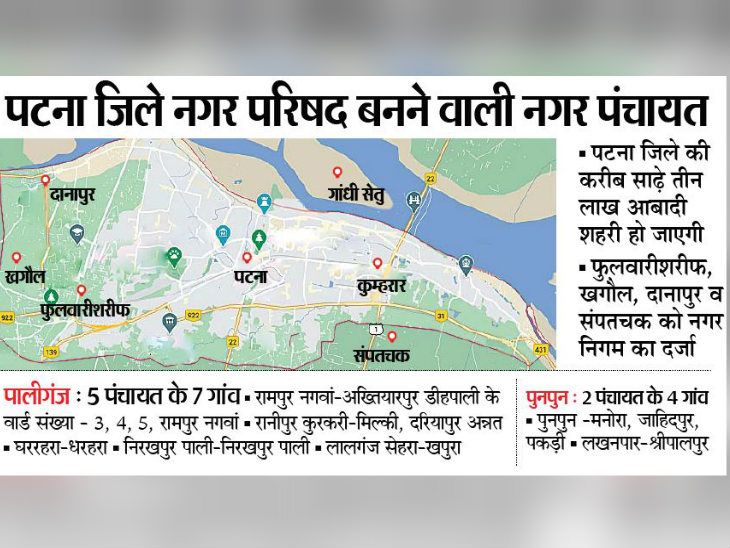 82 villages of 30 panchayats of Patna district will be included in the ...