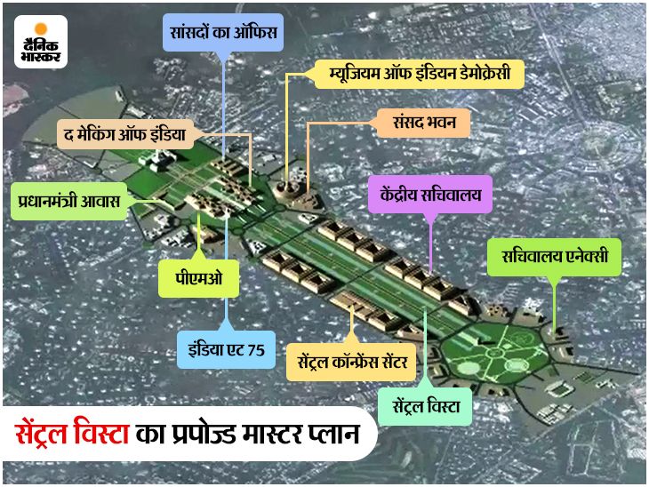 government build new Parliament building by 2022 Gujarat Architect ...