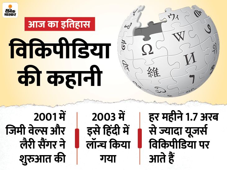Wikipedia started 20 years ago, today in more than 300 languages
