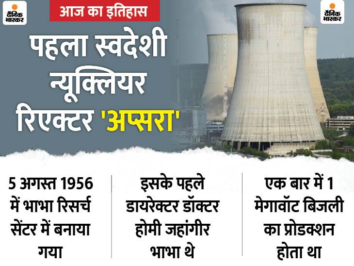 Apsara, Asia's first nuclear reactor made of indigenous technology in ...