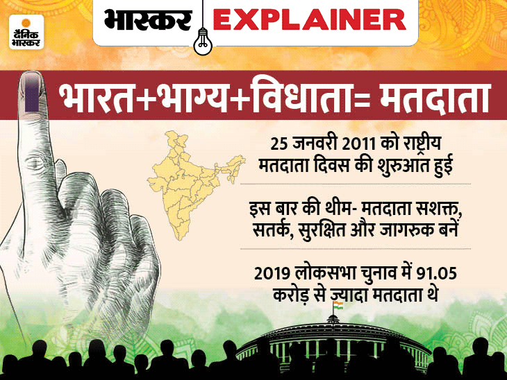 Why is National Voters Day celebrated every year? When did it start ...