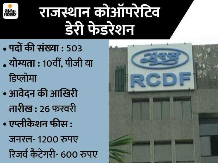 RCDF Sarkari Naukri | RCDF Naukri various Posts Recruitment 2020: 503 ...