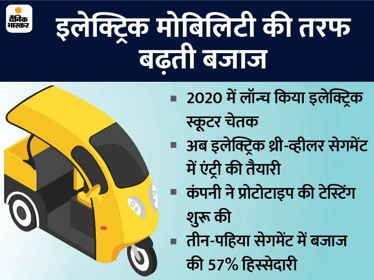 Bajaj Electric Three Wheeler | Bajaj Auto To Enter Electric Three ...