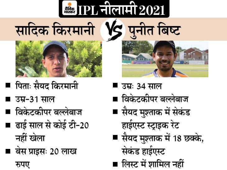 IPL Auction 2021 Sachin Tendulakr son Arjun, Syed Kirmani son Sadiq and ...