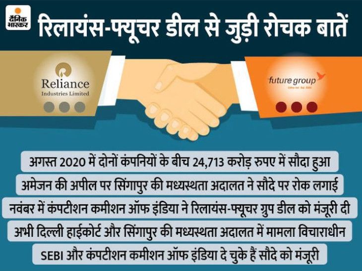 CCI could revisit its order approving Amazon-Future Coupons deal ...