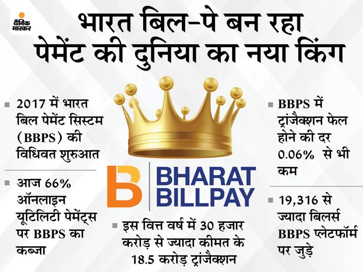 Bharat Bill Pay; What Is BBPS System All About? Electricity Gas Bill ...