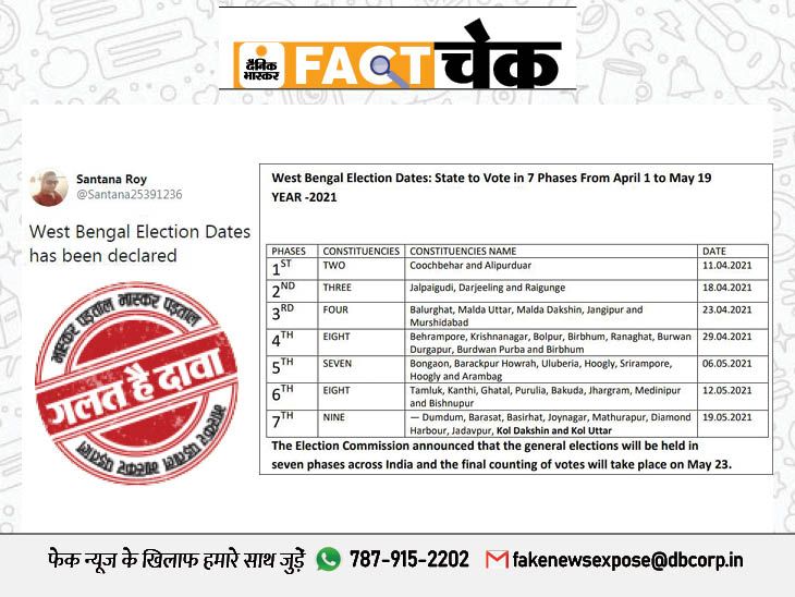 West Bengal election dates announced, charts going viral on social ...
