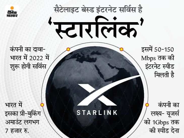 Elon Musk’s Starlink satellite broadband service is coming to India ...