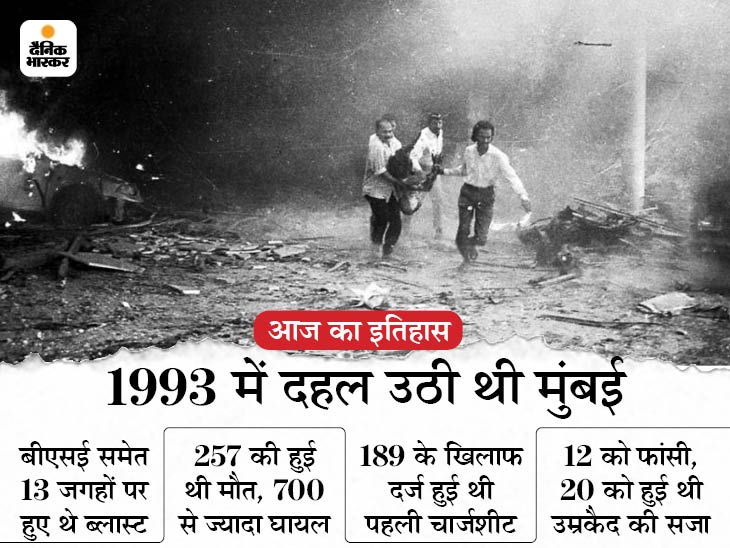 Today History: Aaj Ka Itihas India World 12 March Update | Mahatma ...