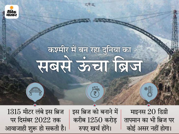 World's Highest Railway Arch Bridge Jammu Kashmir | Top Longest Bridges ...