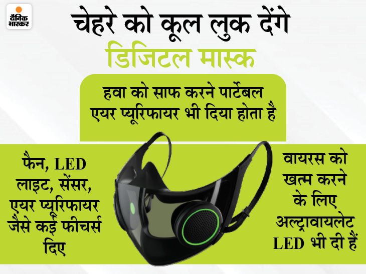 Digital Face Mask Price | How Digital Mask Works, Safety Features, How ...