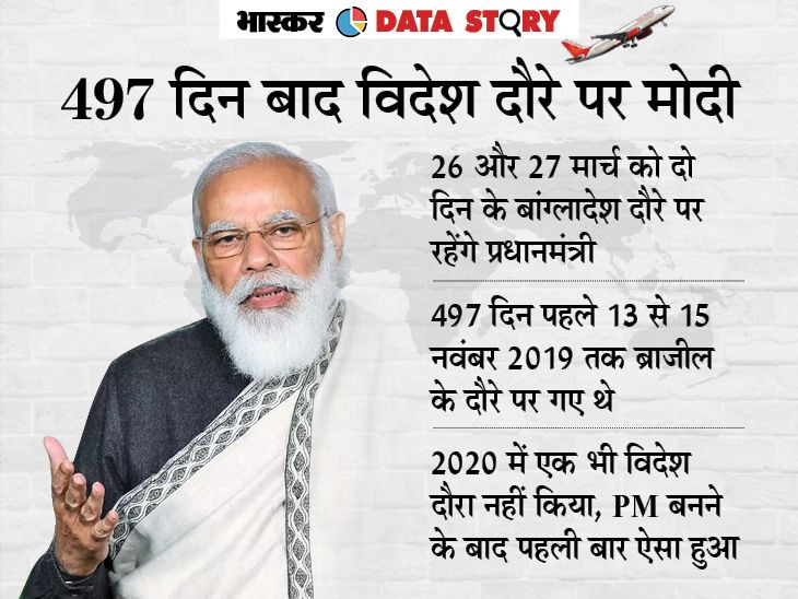 Narendra Modi Bangladesh Visit Update | All You Need To Know PM Modi ...