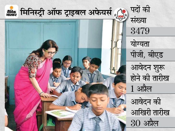 ministry of tribal affairs Sarkari Naukri | ministry of tribal affairs ...