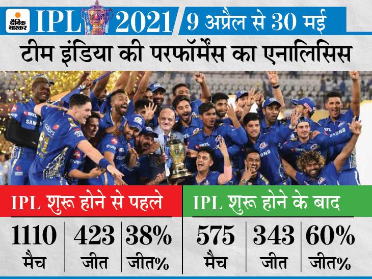 IPL 2021 | IPL Changed Cricket; BCCI Net Profit Up By 271 Percent ...