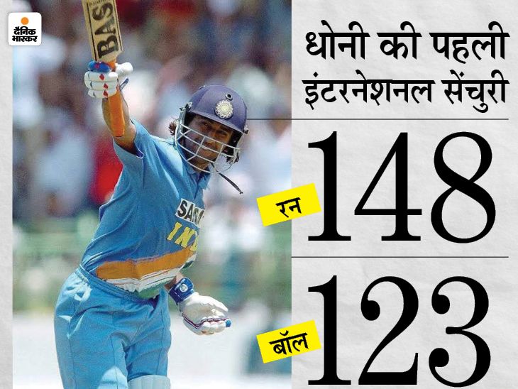 MS Dhoni 148 vs Pakistan 2005 | MS Dhoni First Test Century vs Pakistan ...