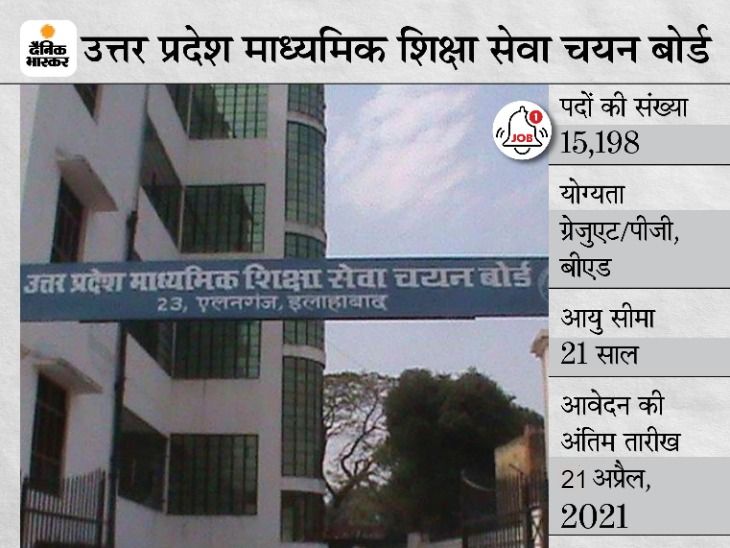 UPSESSB Sarkari Naukri | UPSESSB TGT PGT Recruitment 2021: 15198 ...