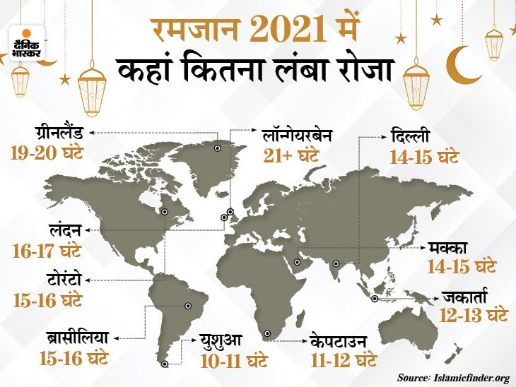 Ramadan Ramzan Roza Iftar Time Table 2021 [Infographic]: Ramzan Longest ...