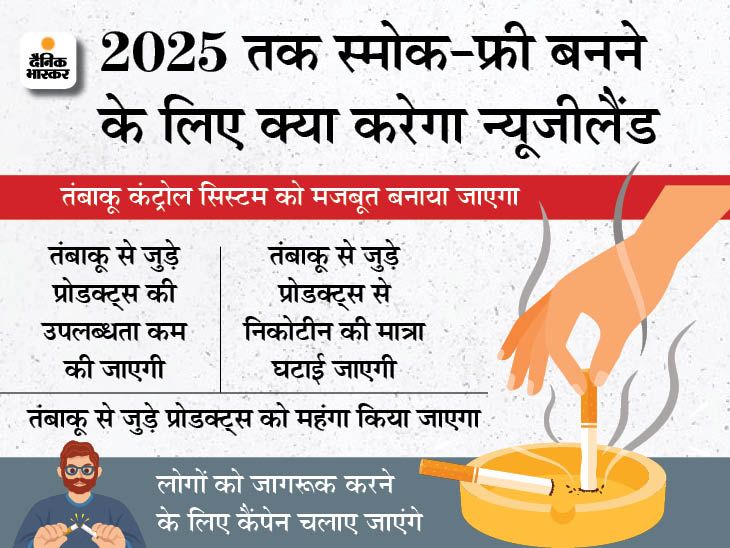 New Zealand Government's strong plan to create a smoke-free country by ...