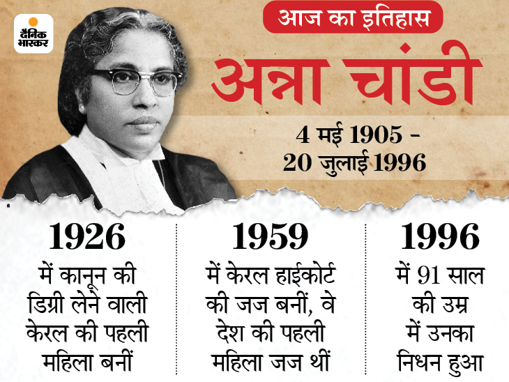 Today History 4 May: Aaj Ka Itihas Updates | First Female Justice Anna ...