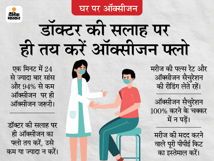 Oxygen Precautions At Home; Oxygen Therapy Safety Precautions and Tips ...