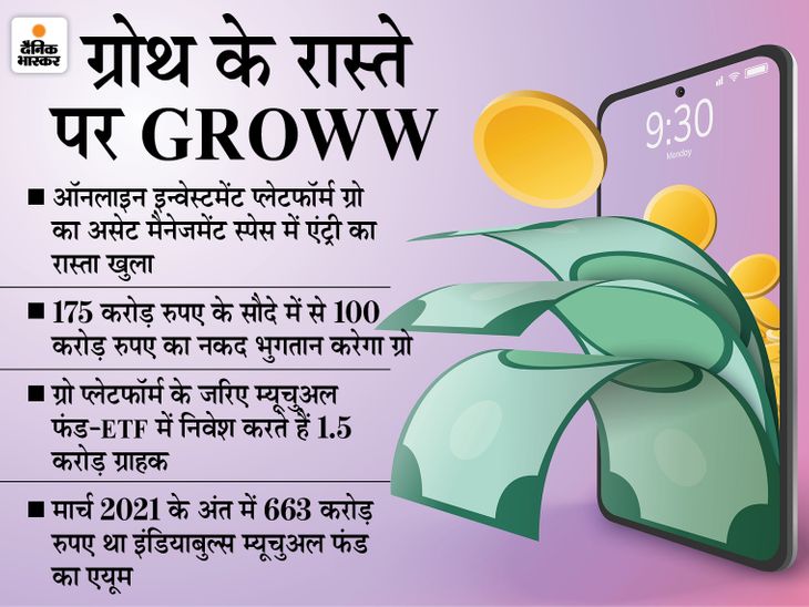Groww to acquire Indiabulls MF for Rs 175 crore