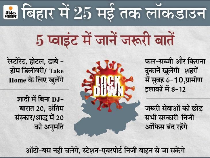 Extended Lockdown New Rules Imposed From Today Bihar, Only 20, Bihar Lockdown News; Nitish Kumar ...