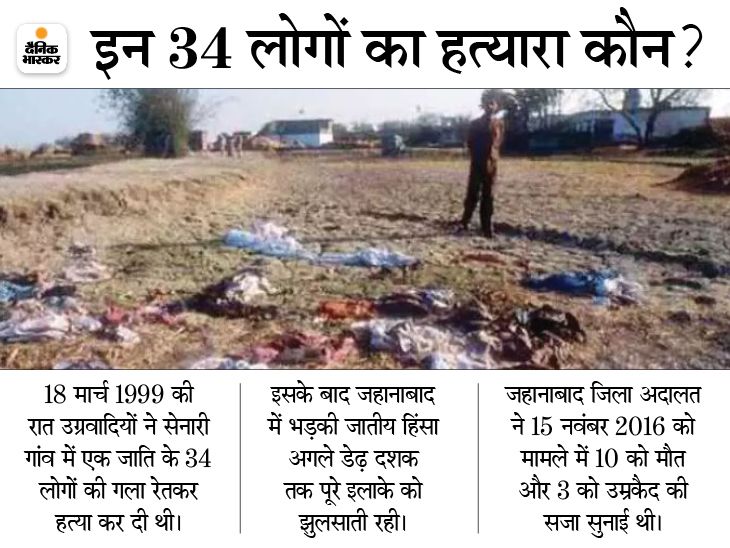 Bihar News; Patna High Court today acquitted 13 convicts in 22 year old ...