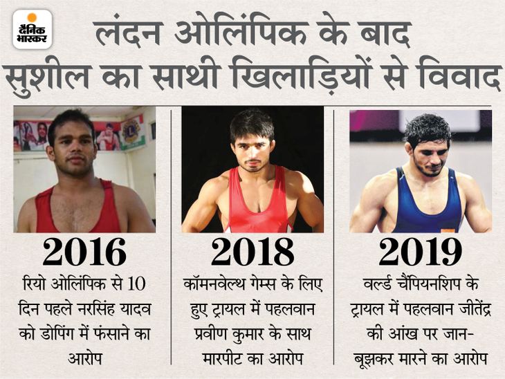Wrestler Sushil Kumar Arrested by Delhi police; Controversies Allegations| Narsingh Yadav ...